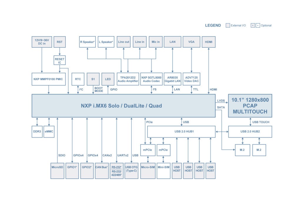 TEP-1010-IMX6 - TechNexion