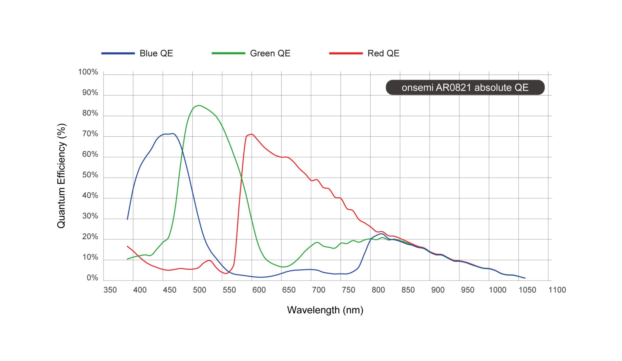 How NIR Cameras Enhance Night Vision Systems - TechNexion