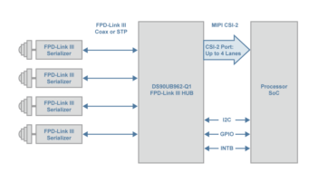 FPD-Link III Cameras – Working Principle and Applications in Embedded Vision - TechNexion