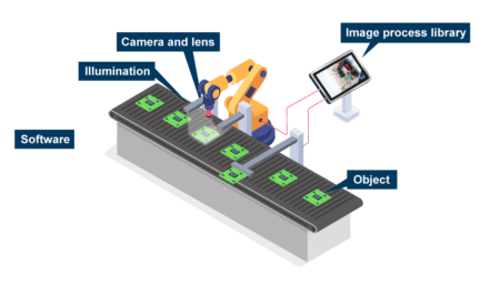 Embedded Vision vs. Machine Vision – Everything You Need to Know ...