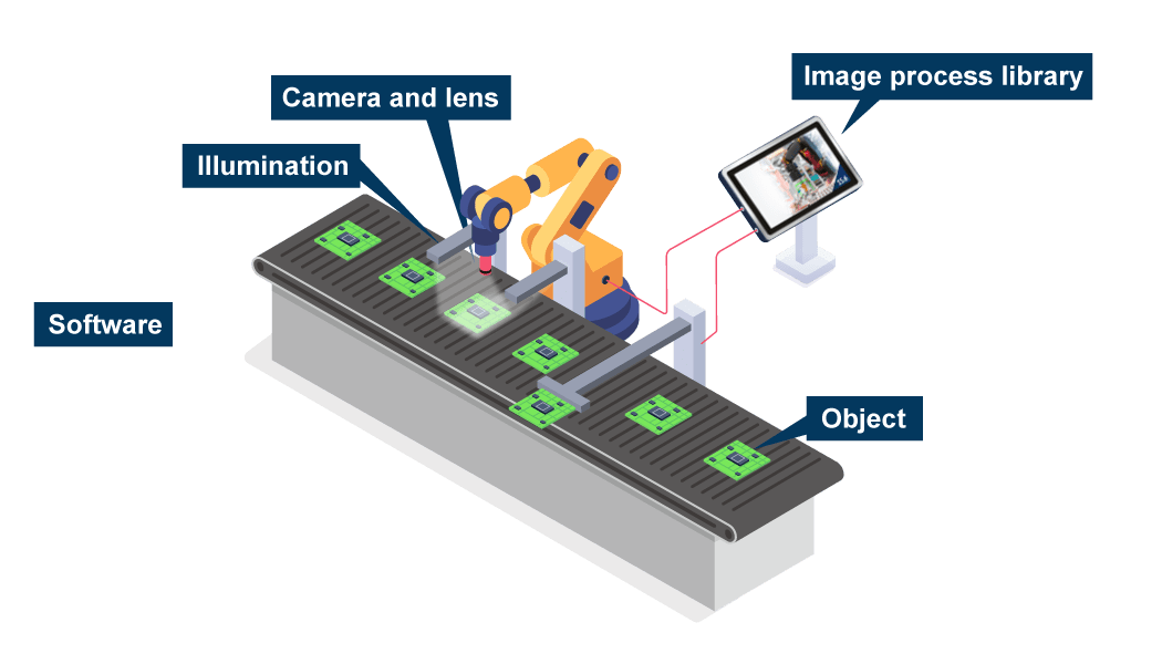 Embedded Vision vs. Machine Vision – Everything You Need to Know ... Embedded Vision vs. Machine Vision – Everything You Need to Know ...