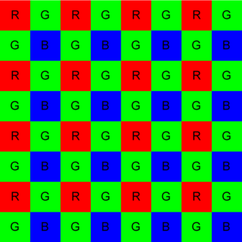 Monochrome Camera vs. Color camera: All You Need to Know - TechNexion