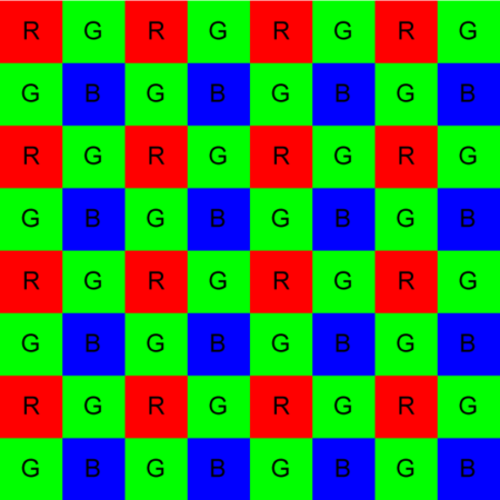 Monochrome Camera vs. Color camera: All You Need to Know - TechNexion