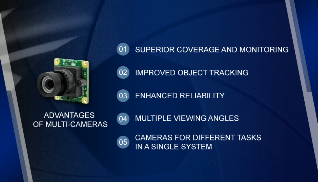 Multi-Camera Systems in Embedded Vision: Applications and Features ...