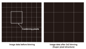 What is Pixel Binning in Embedded Cameras? - TechNexion