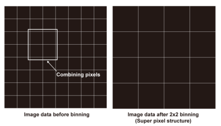 What is Pixel Binning in Embedded Cameras? - TechNexion