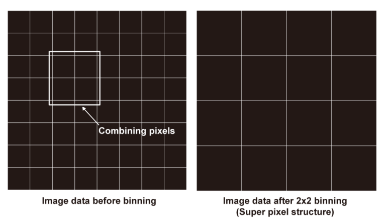 What is Pixel Binning in Embedded Cameras? - TechNexion