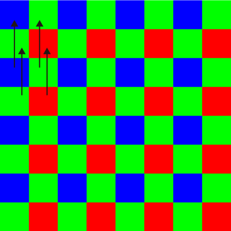 What is Pixel Binning in Embedded Cameras? - TechNexion