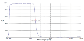 IR-Cut Filter in Embedded Vision - TechNexion