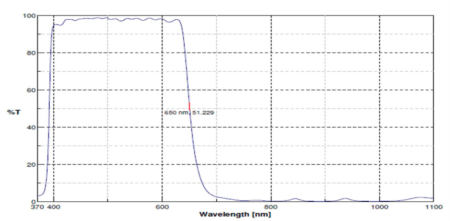 IR-Cut Filter in Embedded Vision - TechNexion