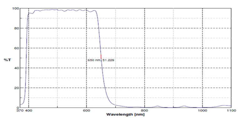 IR-Cut Filter in Embedded Vision - TechNexion