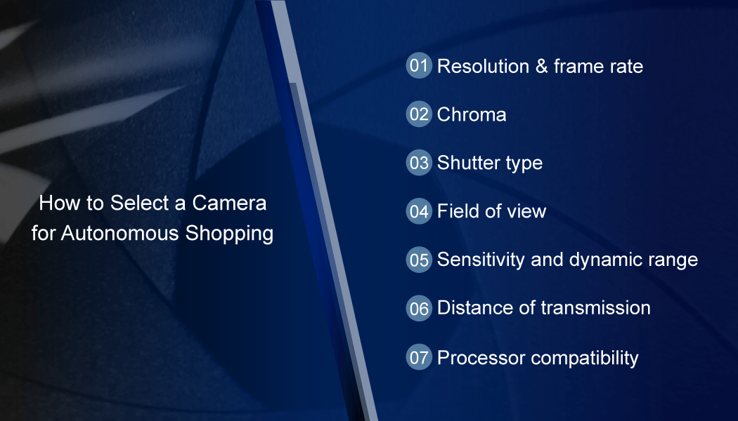 Embedded Vision in Autonomous Shopping – Transforming Shopping ...