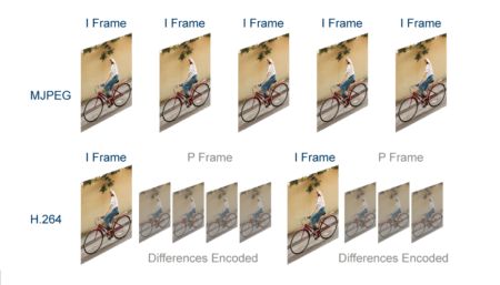 H.264 vs. MJPEG in Embedded Vision – All You Need to Know - TechNexion