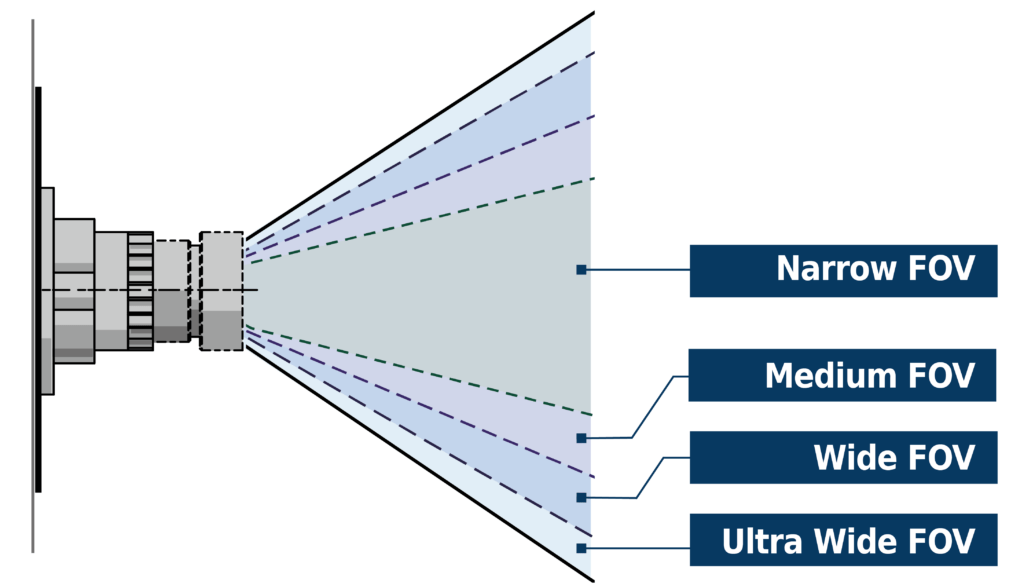 What is a wide-angle USB camera? What are its applications? - TechNexion