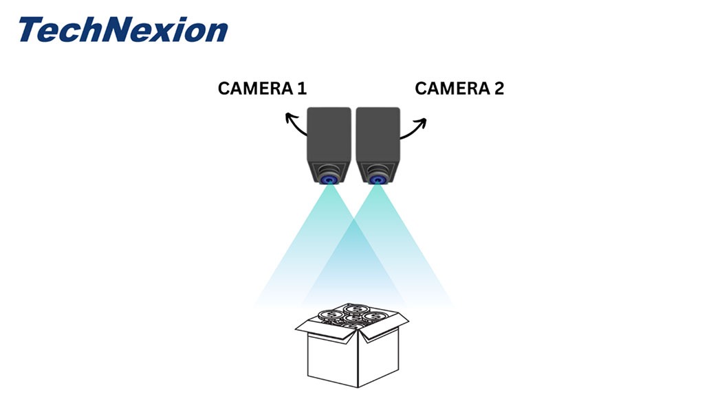 What is LiDAR? How does it work with embedded cameras? - TechNexion