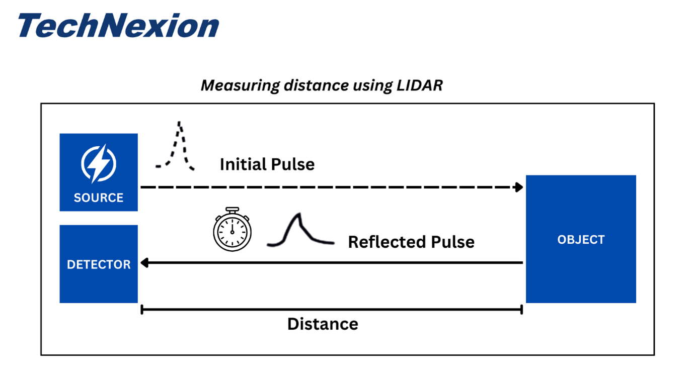 The Role of Depth Perception in Advanced Robotic Systems - TechNexion
